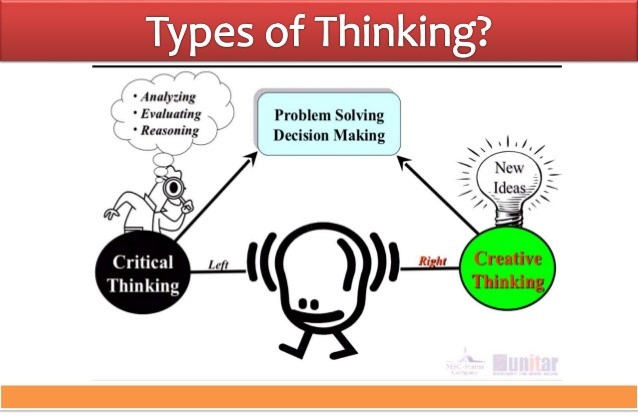 Ppt On Creative Thinking And Innovation Creative Thinking